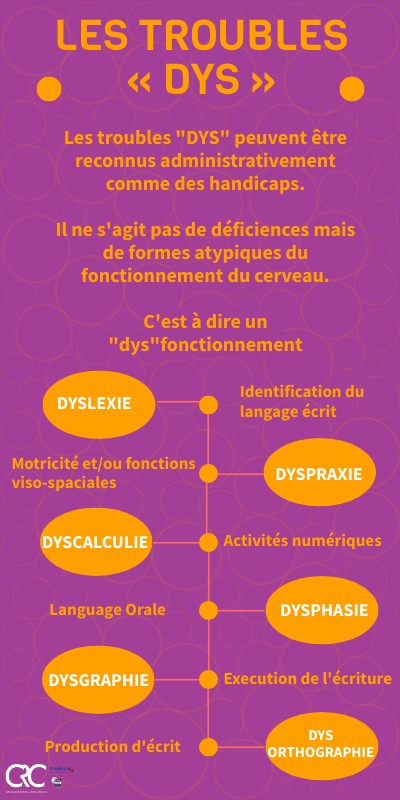 Les troubles DYS