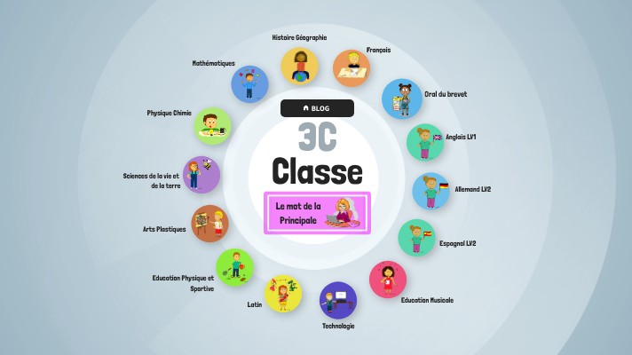 Sommaire Espace Classe 3C