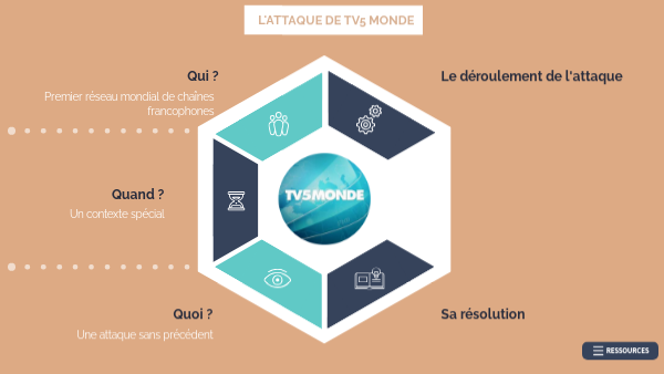 Attaque TV5monde