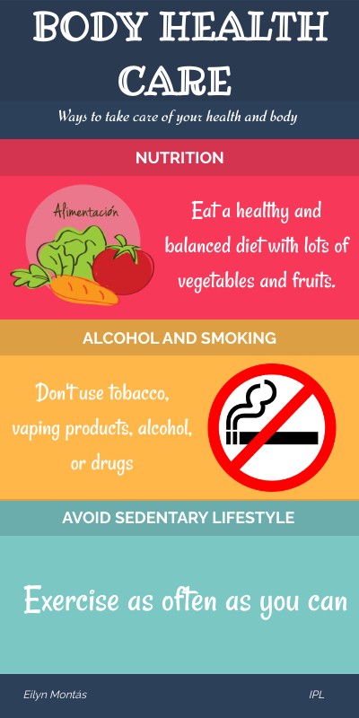 Body Health Care Infographic | Genially