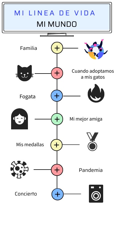 MI LINEA DE VIDA | Genially