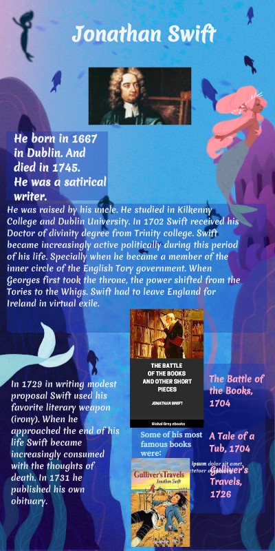 Jonathan Swift infographic | Genially