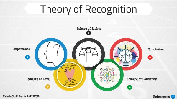 #A01178296_Act_TheoryofRecognition | Genially
