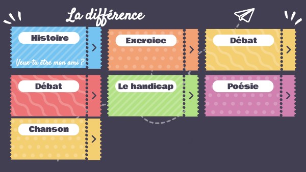 la différence | Genially