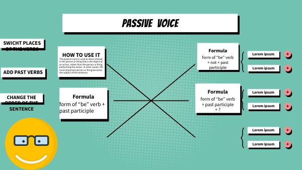 PASSIVE VOICE | Genially