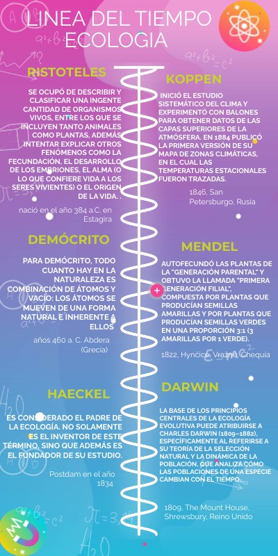 PHYSICS TIMELINE VIBRANT | Genially