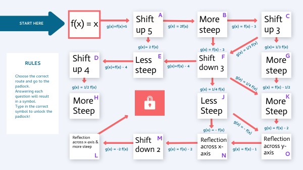 SEQUENCE MAZE | Genially