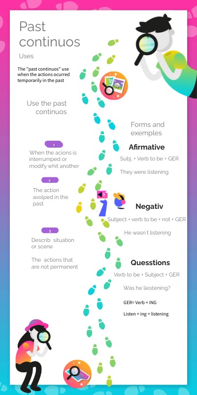 Past continuos | Genially