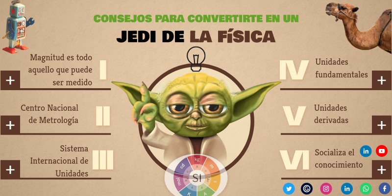 LISTA JEDI | Genially