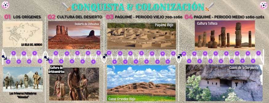 Conquista & Colonización - Linea del Tiempo