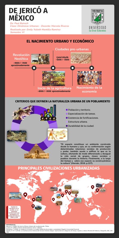 De Jericó a México | Genially