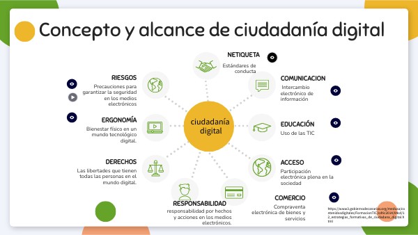 ciudadania digital | Genially