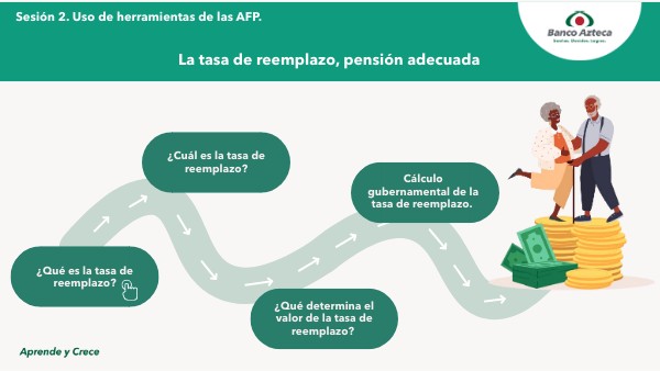 La tasa de reemplazo, pensión adecuada. | Genially