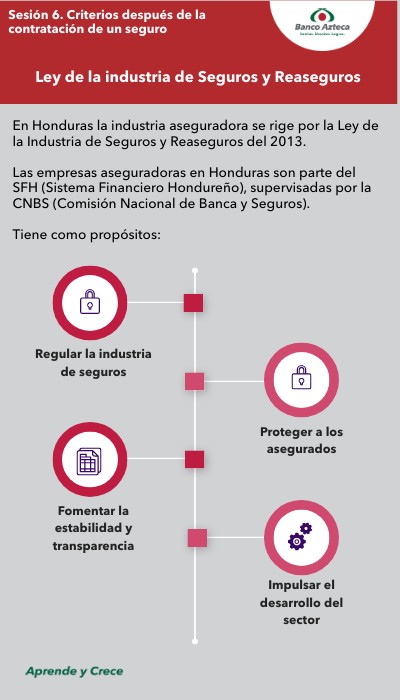 Ley de la Industria de Seguros y Reaseguros
