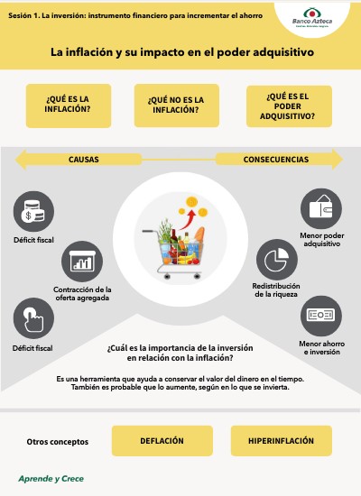 La inflación y su impacto en el poder adquisitivo | Genially