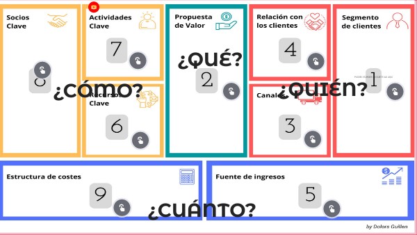 Modelo CANVAS | Genially