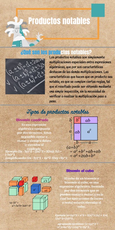 productos notables | Genially