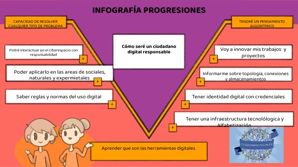 infografia progresiones