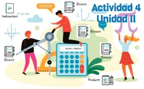 Actividad 4 - Unidad II | Genially