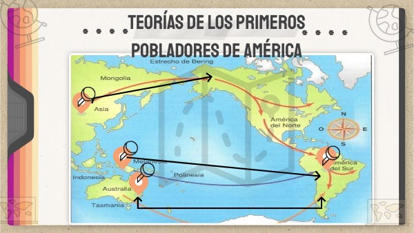 🌎Teorías Del Poblamiento De América🌎 | Genially