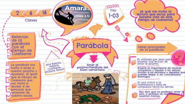 Parábola | Genially