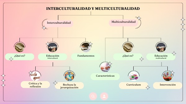 Interculturalidad y multiculturalidad | Genially