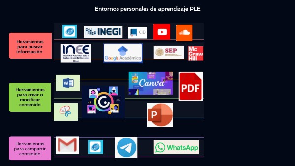 LISTA DE NIVELES