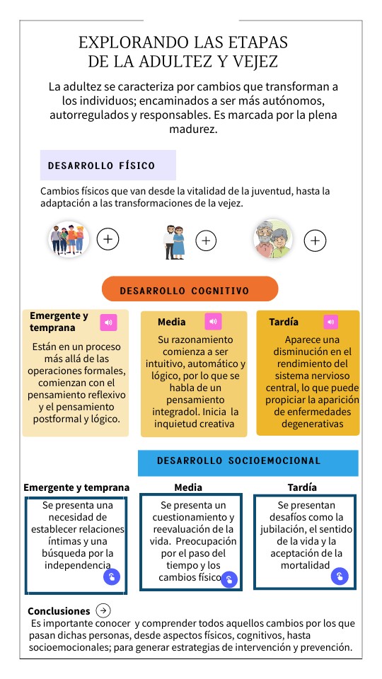 Etapas de la Adultez | Genially