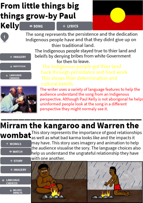 Aboriginal infographic Assesment