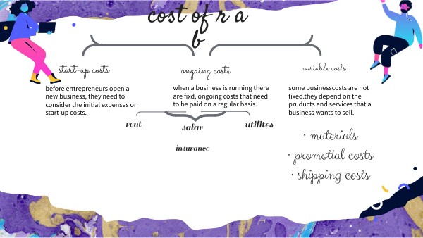 costs of running a business | Genially