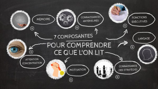 Stratégies de lecture | Genially