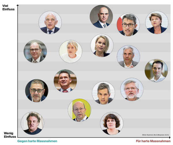 Die Corona-Influencer