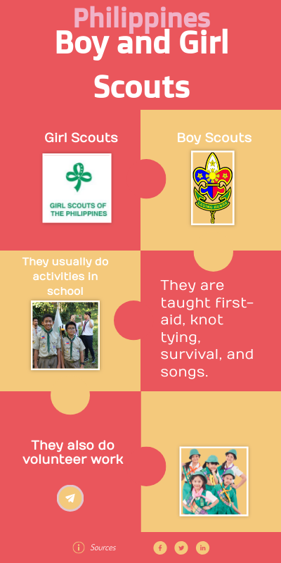 Scouts of the Philippines