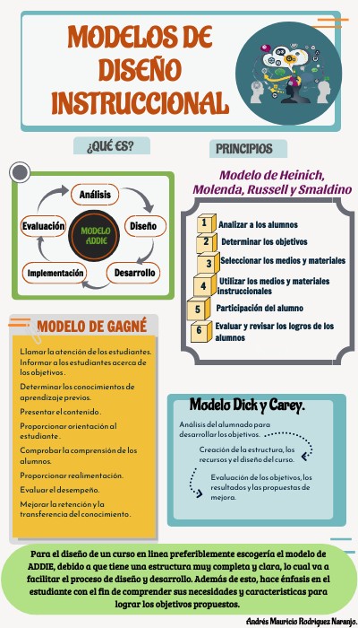 Modelos de Diseño Instruccional | Genially