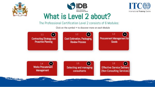 Course Overview Level 2