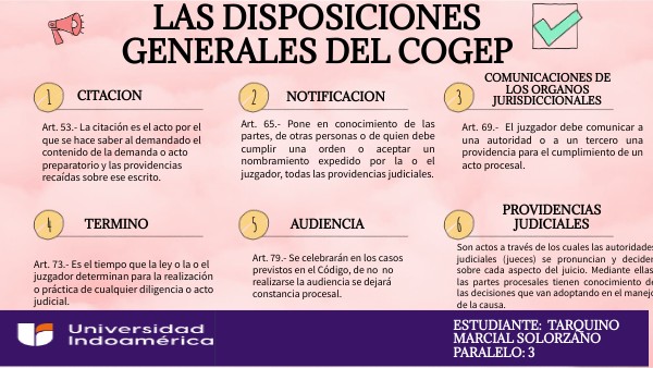 Tarea 1 - disposiciones generales cogep | Genially