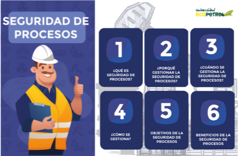 ¿Qué es Seguridad de Procesos y cómo se gestiona? | Genially