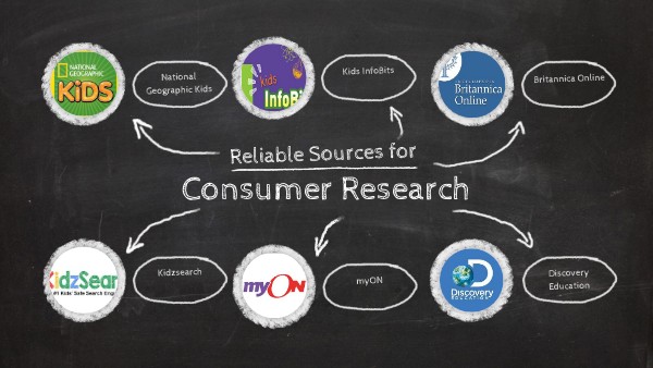 Consumer Research | Genially