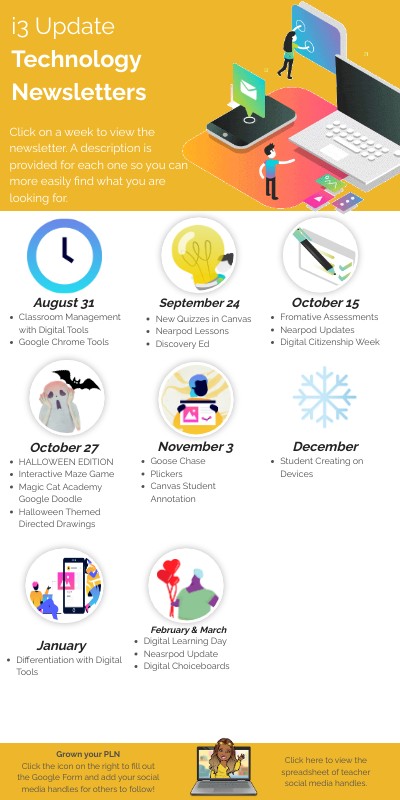 i3 Update Newsletters