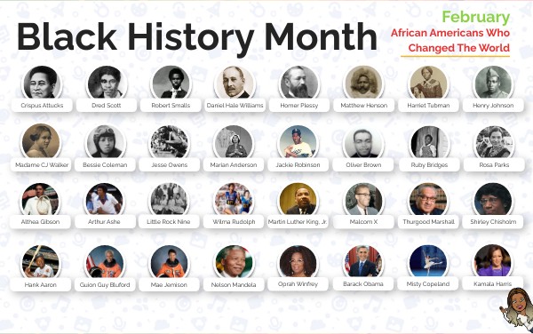 Black History Month | Genially