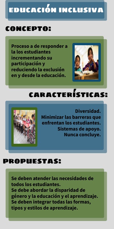 InfografÏa Educación Inclusiva | Genially