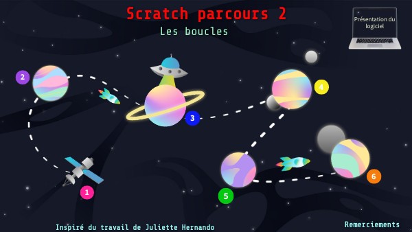 scratch parcours 2 les boucles | Genially