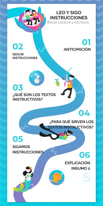 INSTRUCCIONES | Genially