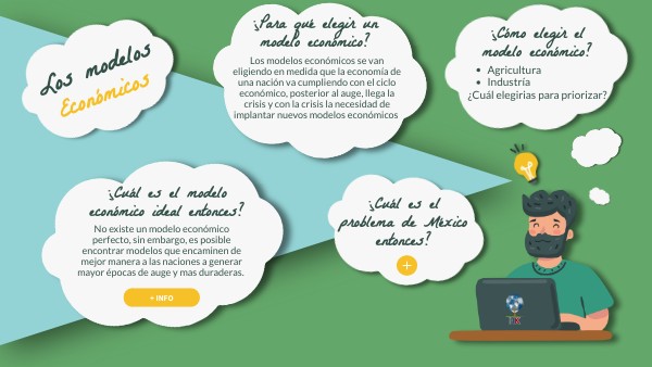 Modelos economícos | Genially