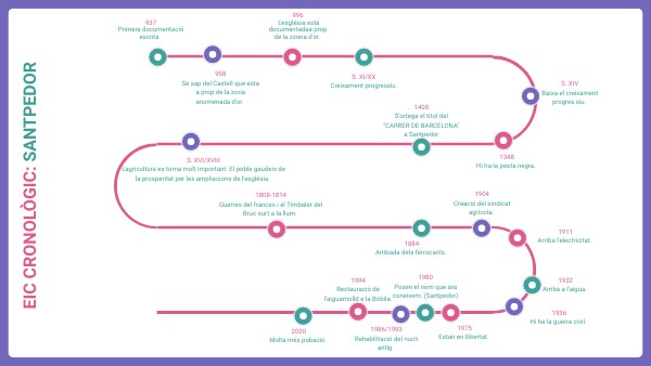 EIX CRONOLÒGIC_BRUNA