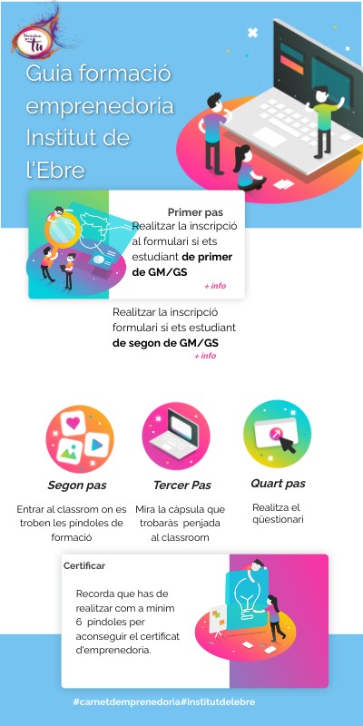 Carnet d'emprenedoria | Genially