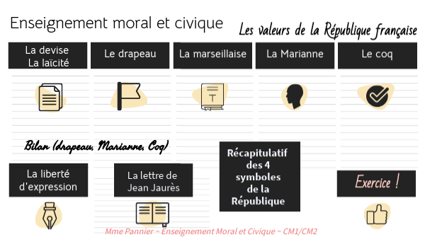 EMC - Les valeurs de la République | Genially