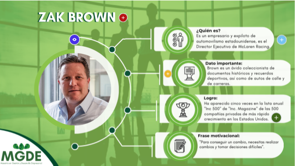 Infografía de Zak Brown | Genially