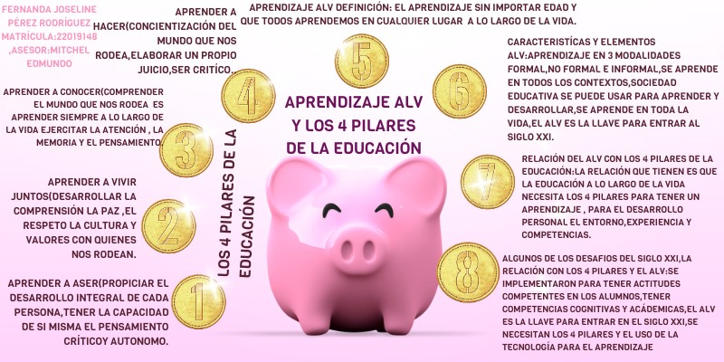 LISTA CERDO HUCHA | Genially