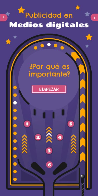 Publicidad en Medios Digitales-Importancia | Genially